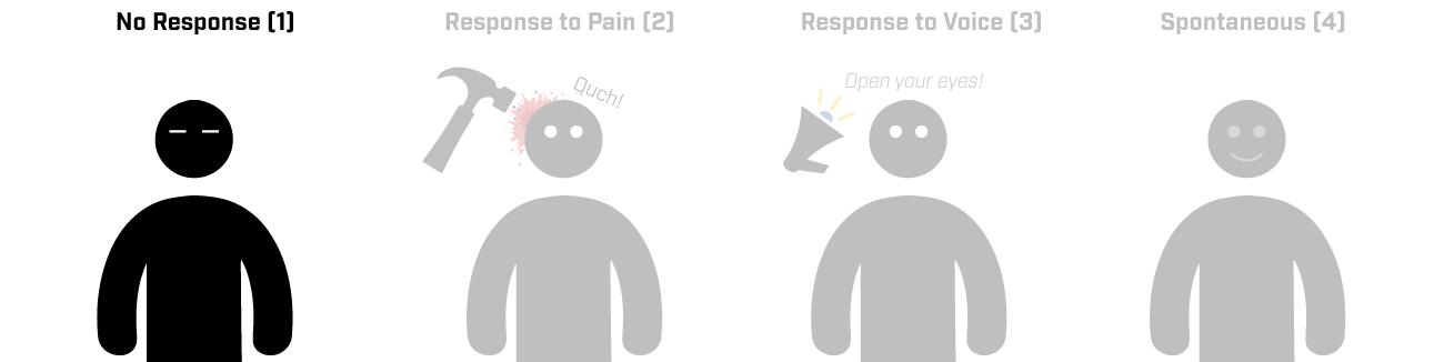 Roving Eye Movements