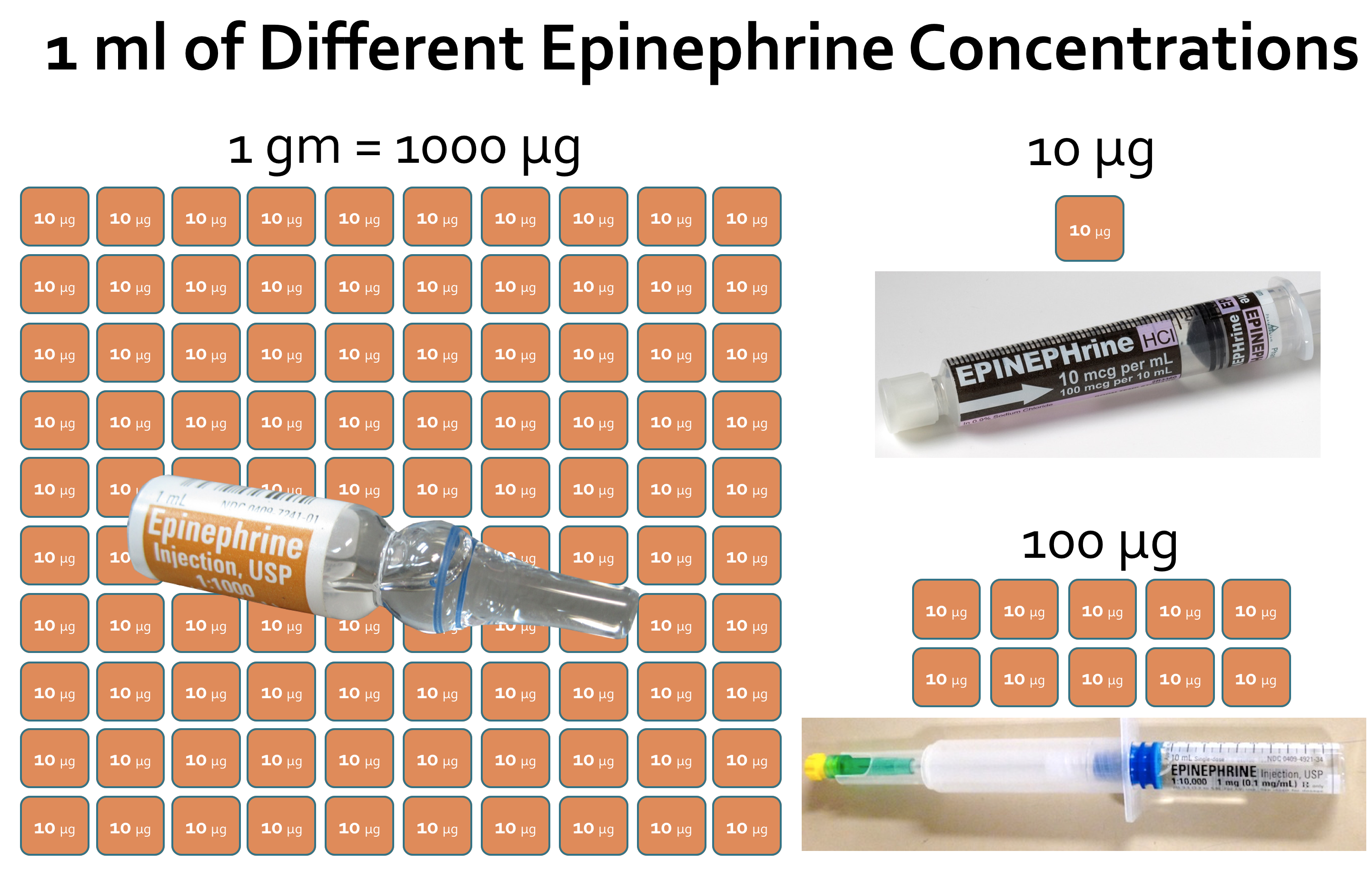 Epinephrine Adrenalin Notes CodeHealth